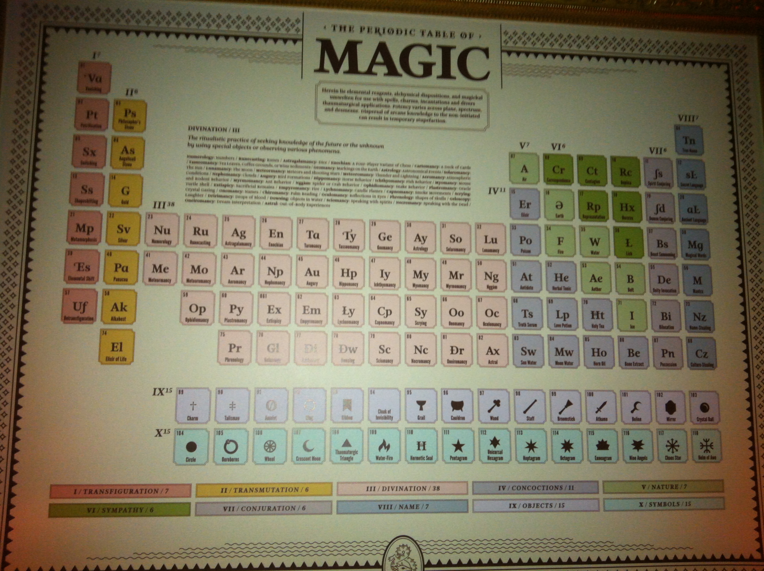 The Periodic Table Of Magic GeekyLibrary